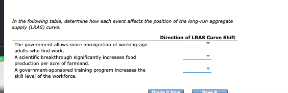 Solved In the following table, determine how each event | Chegg.com