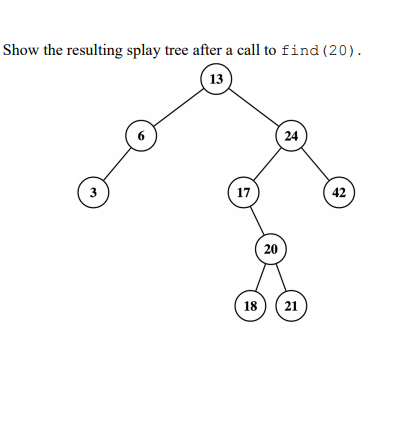 Solved Show the resulting splay tree after a call to find | Chegg.com