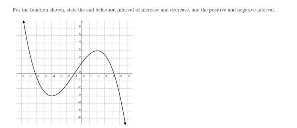 Solved End behavior : Interval of Increase : Interval of | Chegg.com