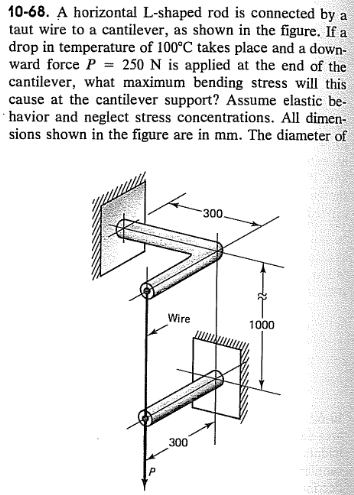Solved 10-68. A horizontal L-shaped rod is connected by a | Chegg.com