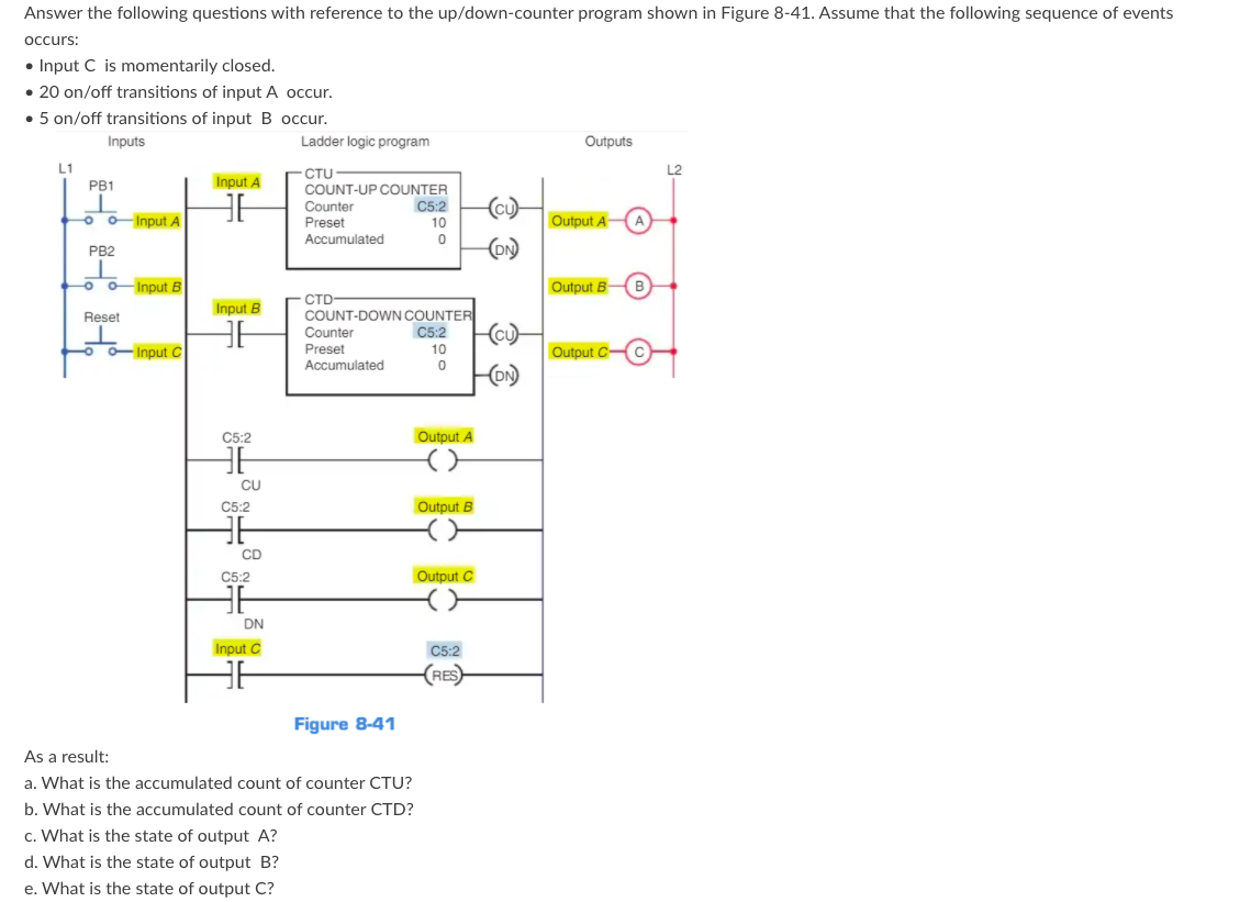 Solved Answer the following questions with reference to the | Chegg.com