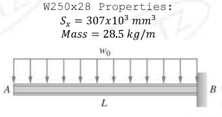 Solved A W250x28.4 ﻿is used as a cantilever beam of length L | Chegg.com