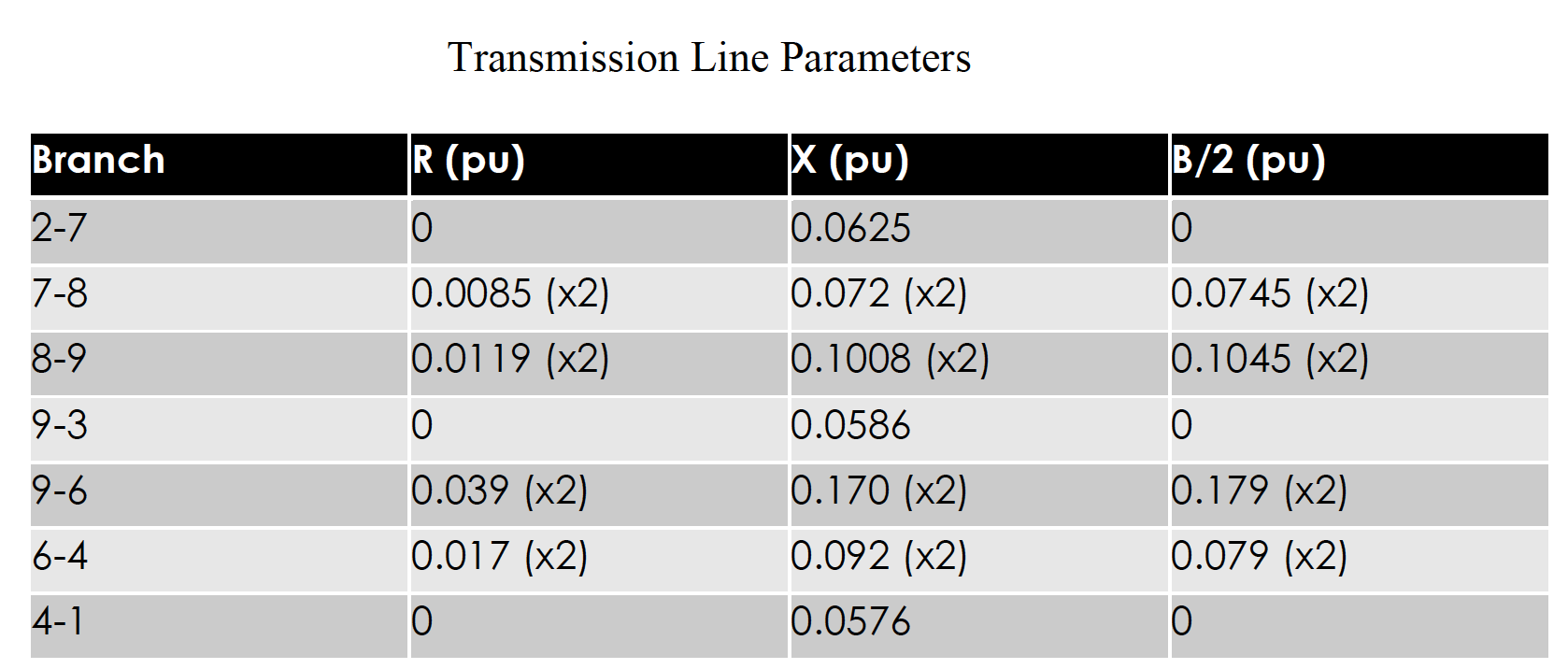 Table 1. Generator parameters | Chegg.com
