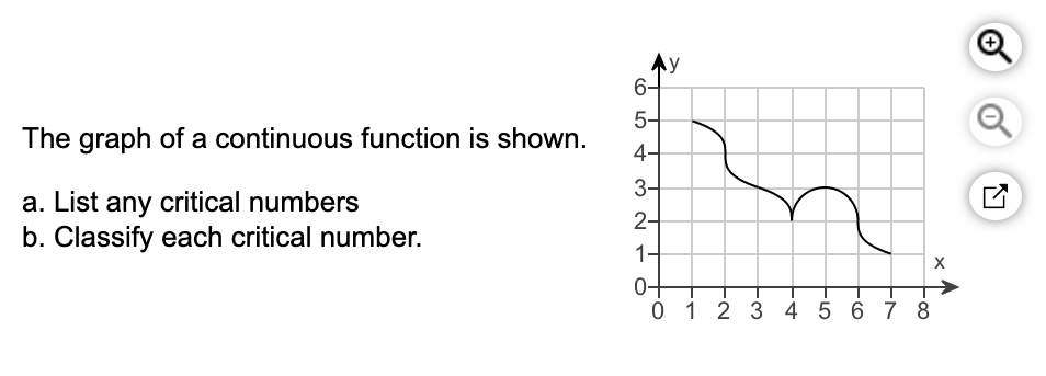 Solved The graph of a continuous function is shown. a. List | Chegg.com