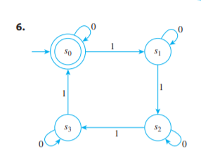 Solved In 2–7, a finite-state automaton is given by a | Chegg.com