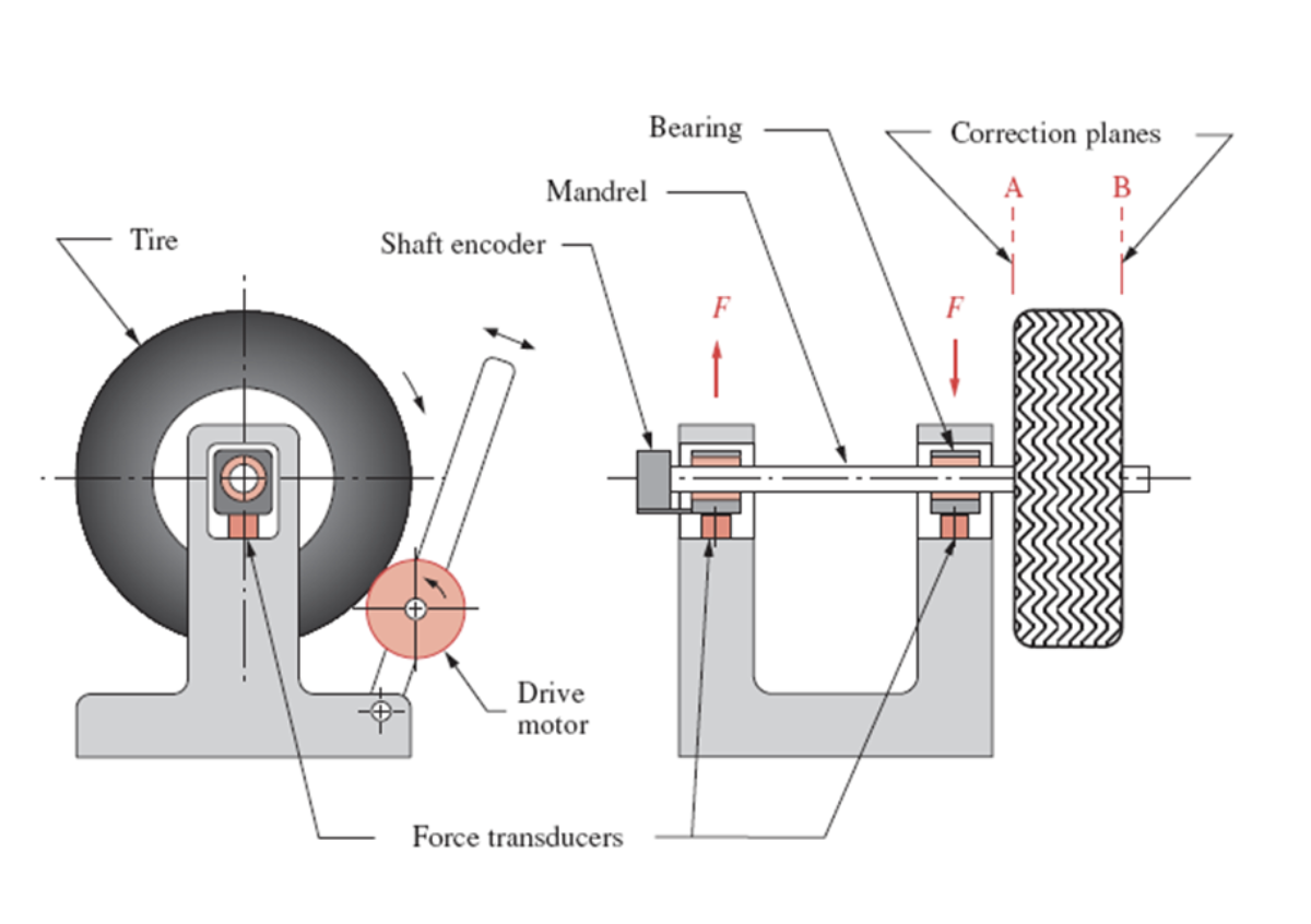 The device shown in the figure below is used to | Chegg.com