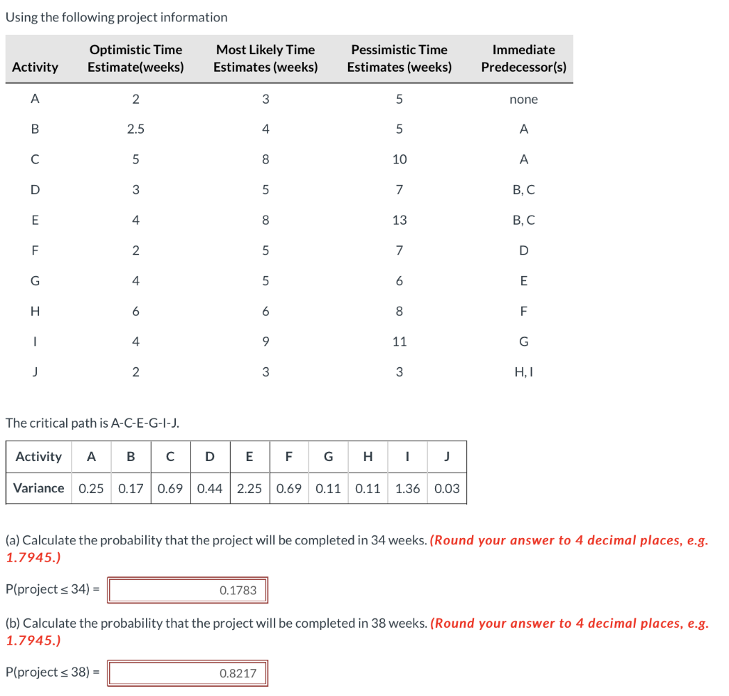 Solved Using the following project information Optimistic | Chegg.com