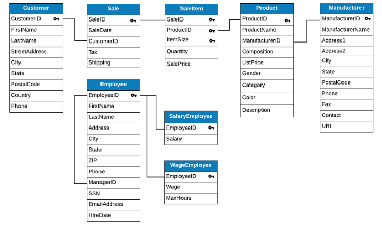 Solved Provide an alphabetical list of all products | Chegg.com