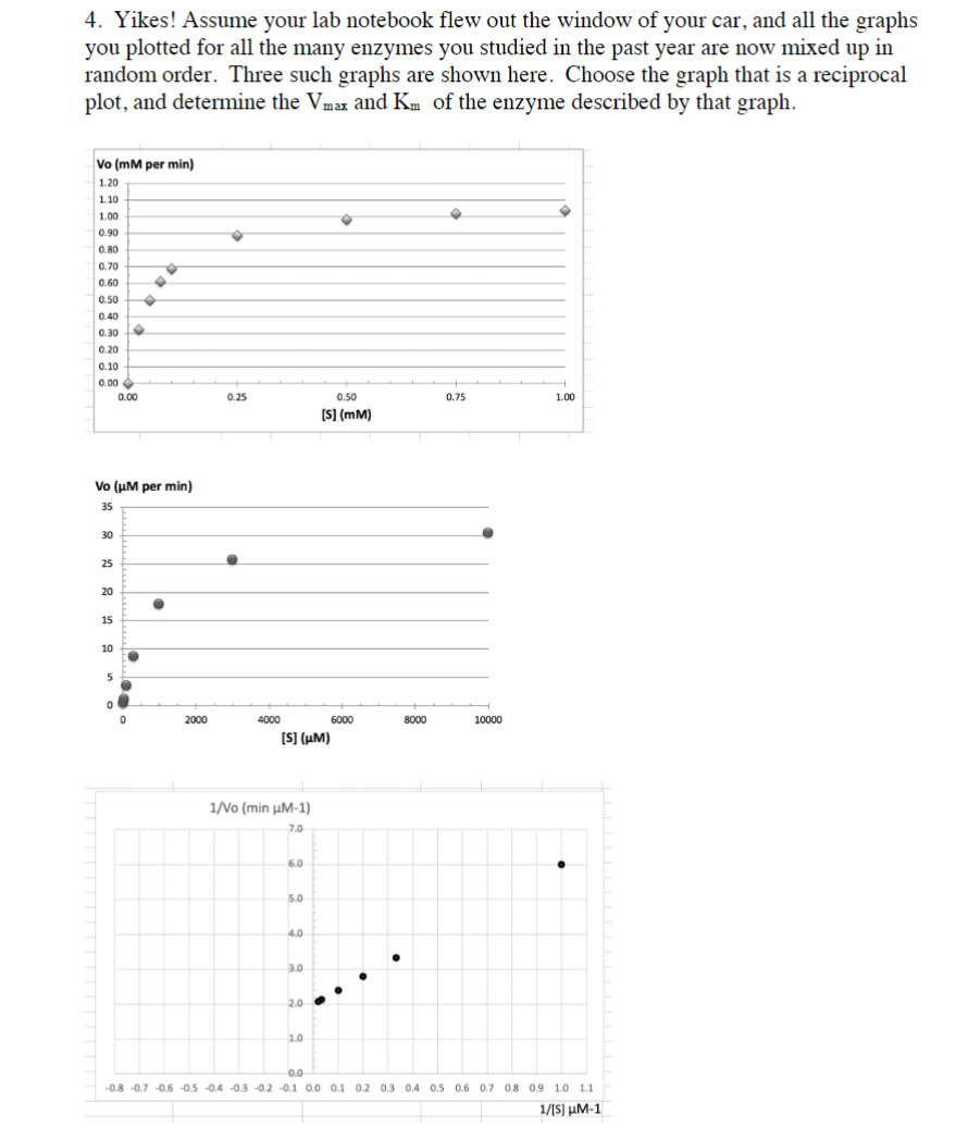 Solved 4. Yikes! Assume your lab notebook flew out the | Chegg.com