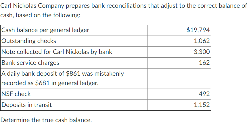 Solved Carl Nickolas Company prepares bank reconciliations | Chegg.com