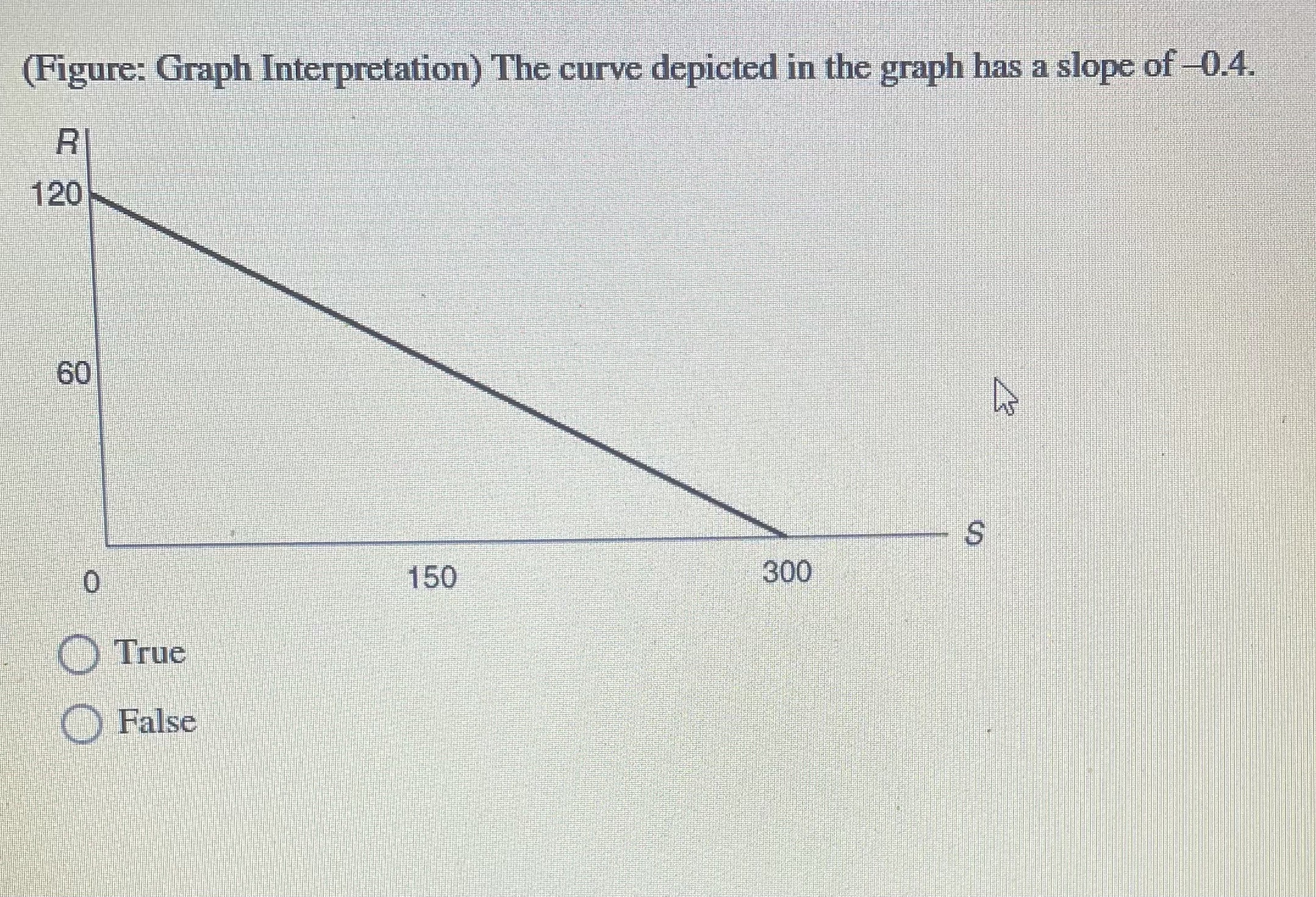 Solved (Figure: Graph Interpretation) ﻿The curve depicted in | Chegg.com