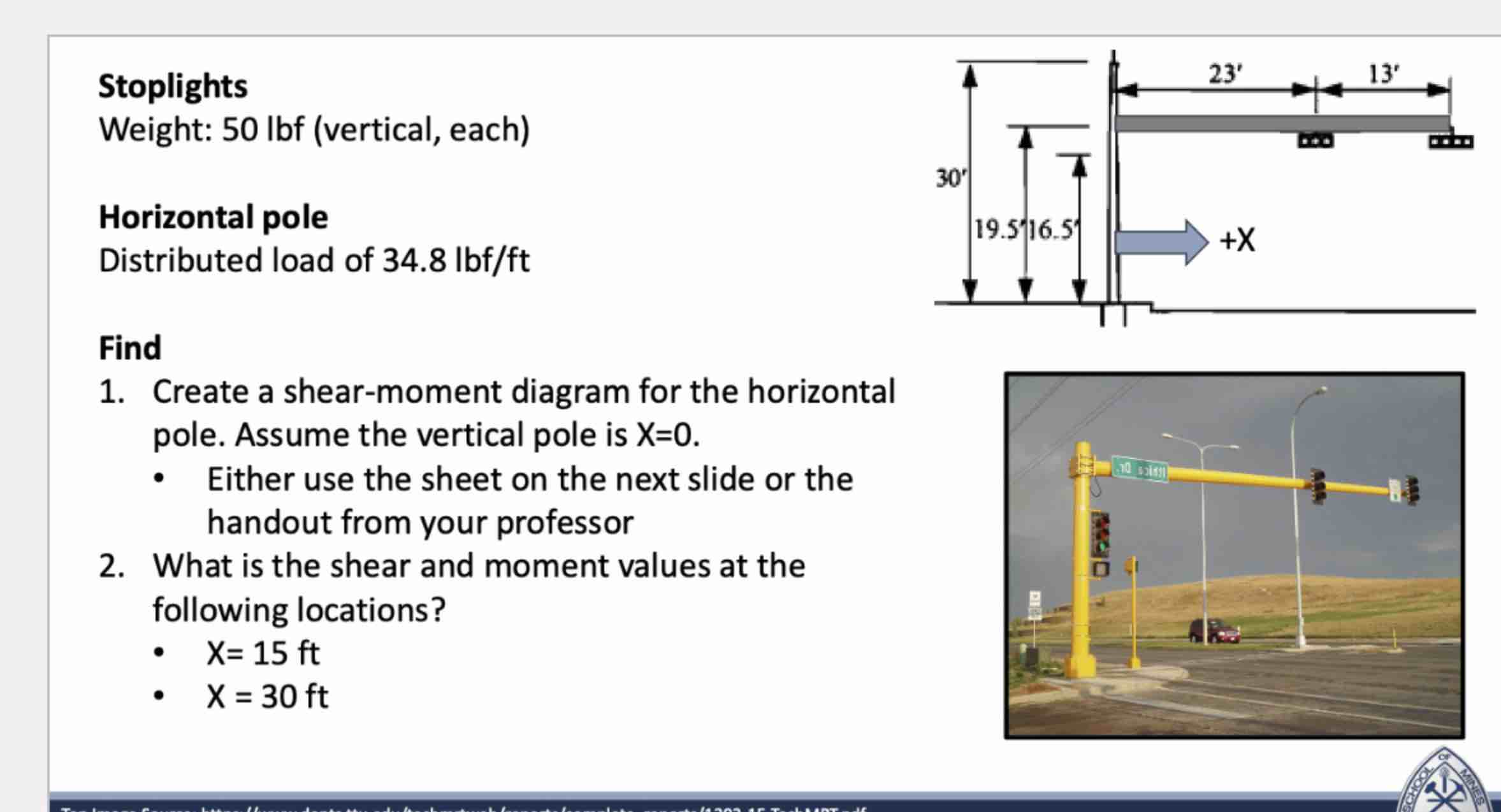 Solved StoplightsWeight: 50 lbf (vertical, ﻿each)Horizontal | Chegg.com