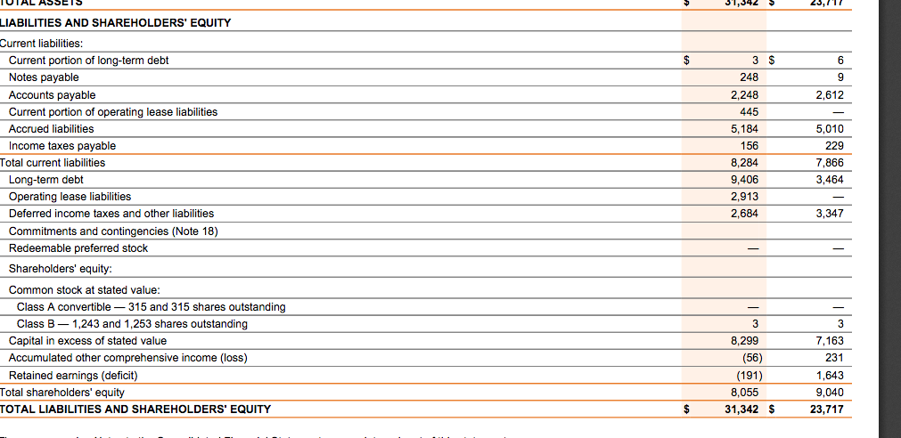 Solved NIKE, INC. CONSOLIDATED STATEMENTS OF INCOME $ (In | Chegg.com