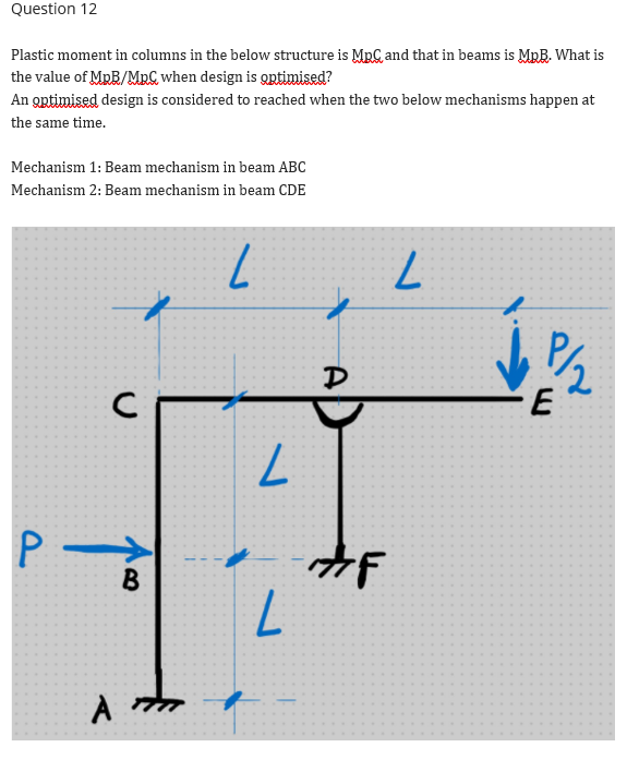 Plastic moment in columns in the below structure is | Chegg.com