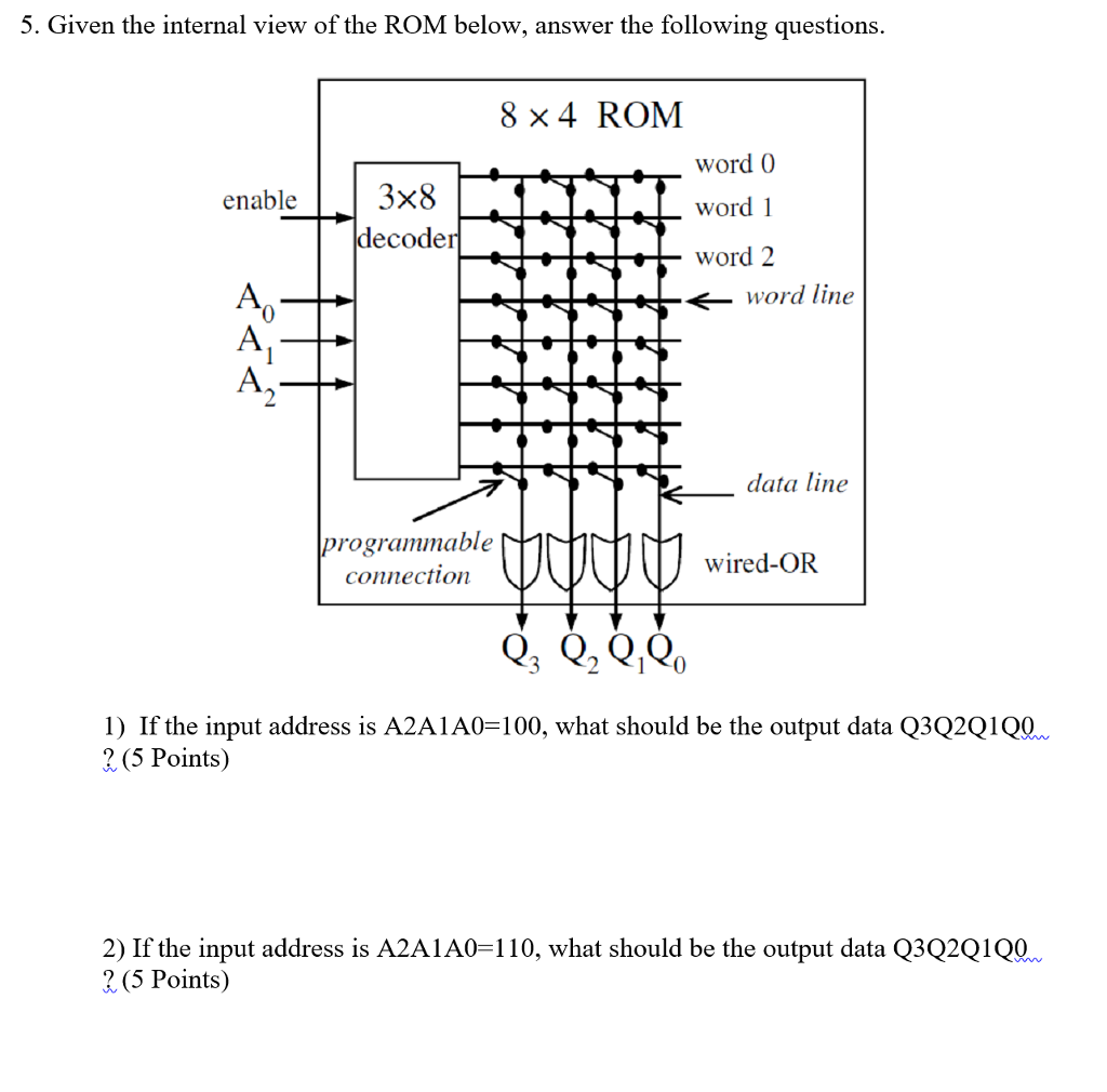 Solved 5. Given the internal view of the ROM below, answer | Chegg.com