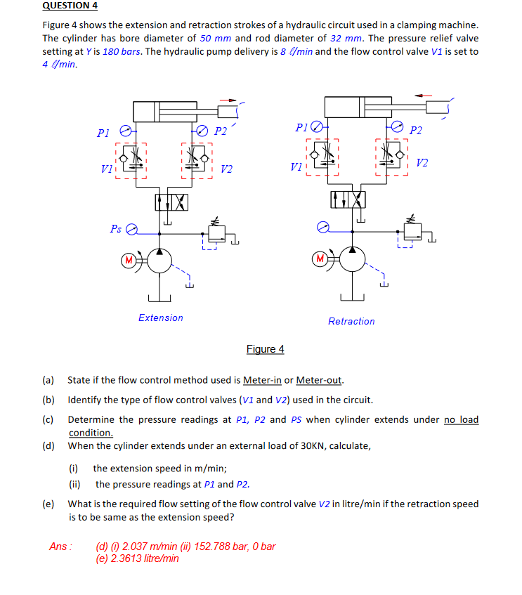 Solved Figure 4 shows the extension and retraction strokes | Chegg.com