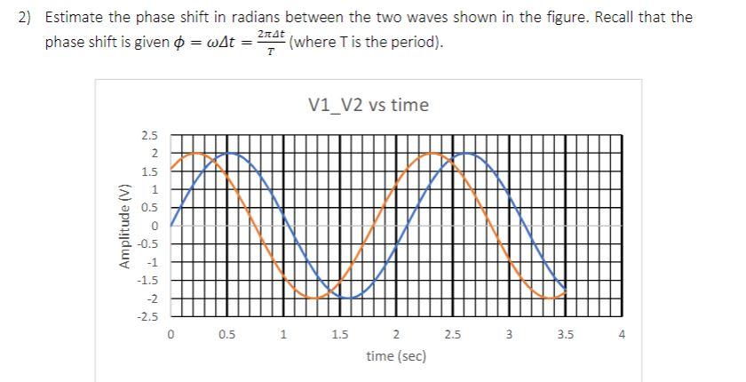 Solved 2) Estimate the phase shift in radians between the | Chegg.com