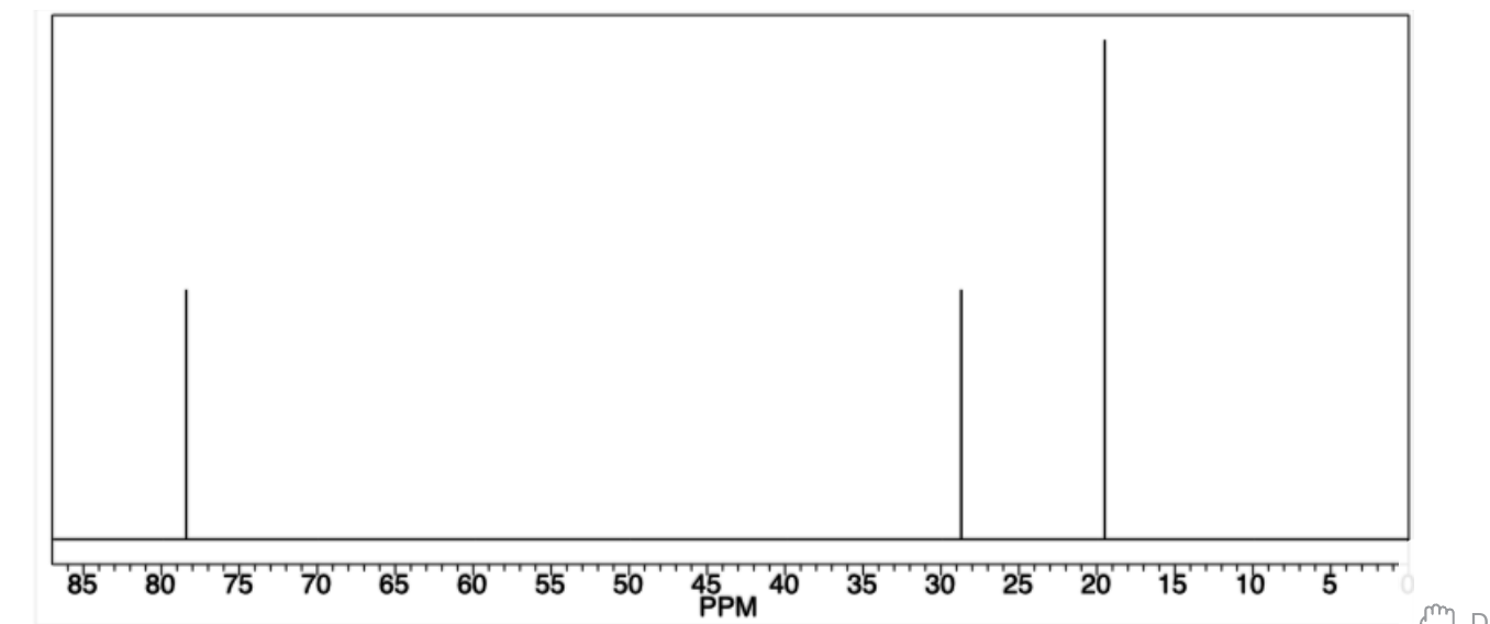 Solved An IR spectrum, a C-NMR spectrum, and H-NMR spectrum | Chegg.com