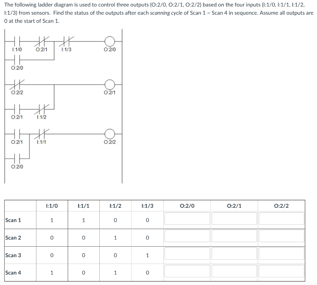 Solved The following ladder diagram is used to control three | Chegg.com