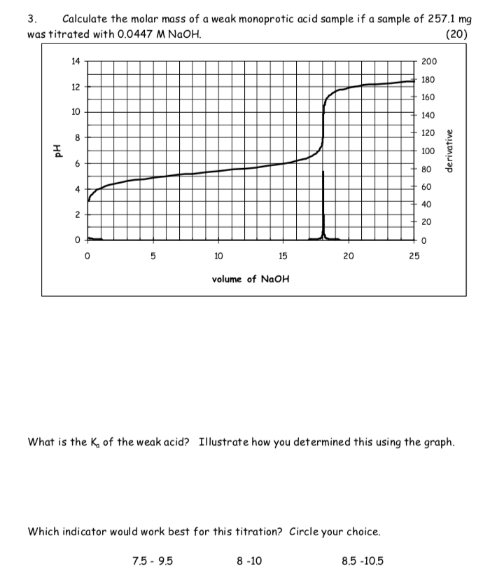 Solved 3. Calculate the molar mass of a weak monoprotic acid | Chegg.com
