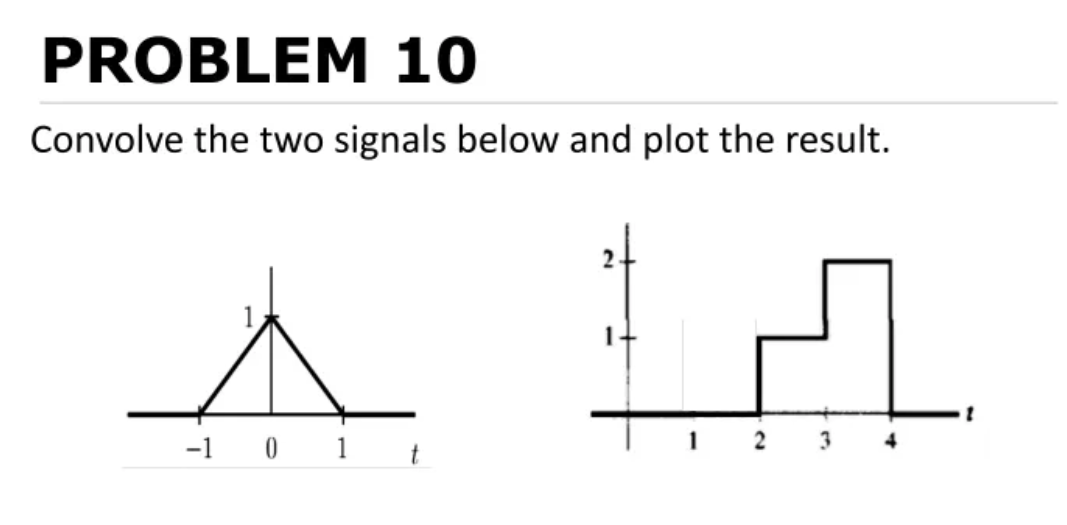 Solved Convolve the two signals below and plot the result. | Chegg.com