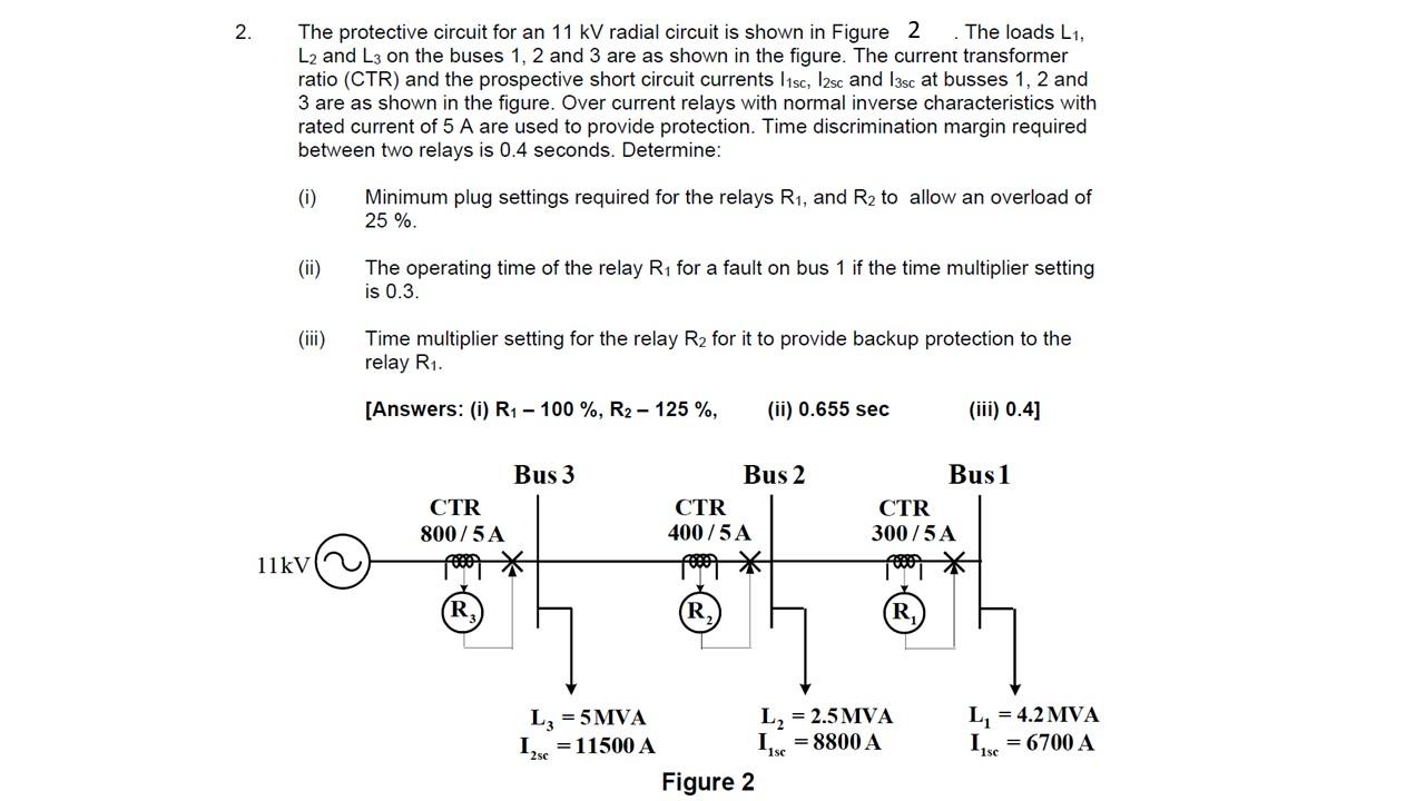 Solved . 2. The protective circuit for an 11 kV radial | Chegg.com