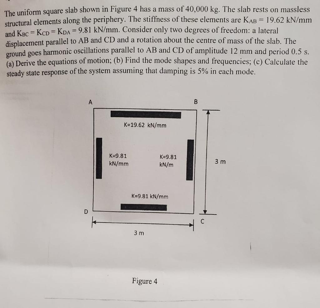 The uniform square slab shown in Figure 4 has a mass | Chegg.com