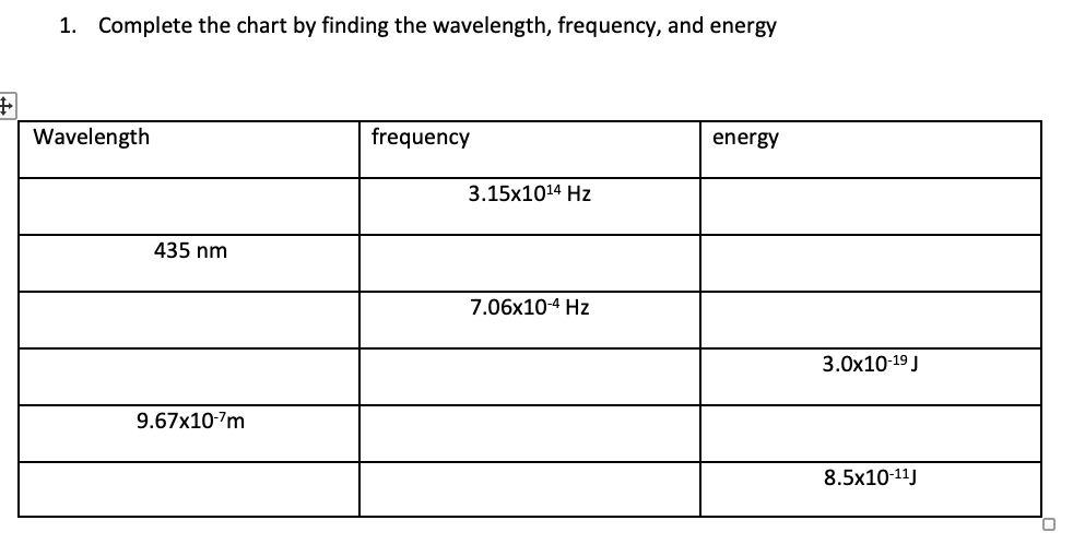 Solved 1. Complete the chart by finding the wavelength, | Chegg.com