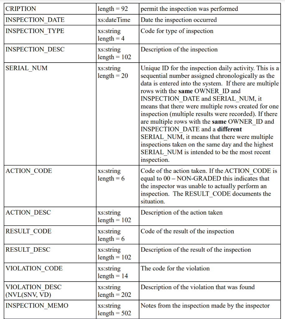 Solved Using the information below find 1NF (repeating | Chegg.com