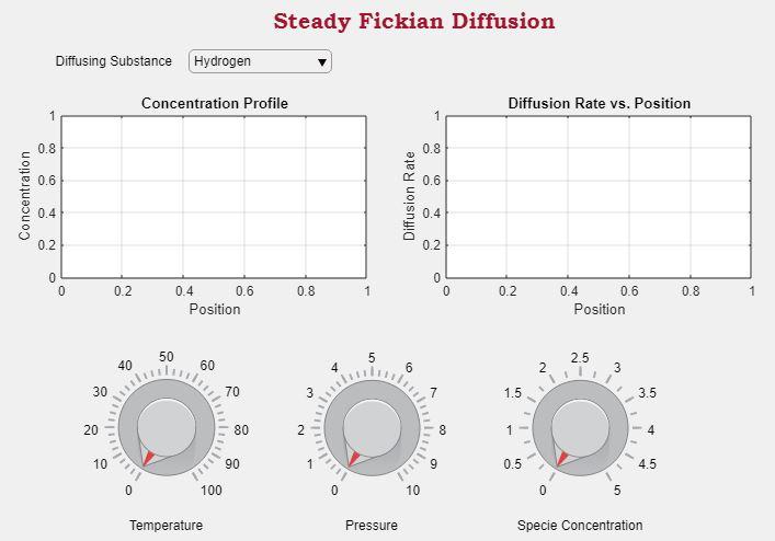 Steady Fickian Diffusion Anyone here who is familiar | Chegg.com