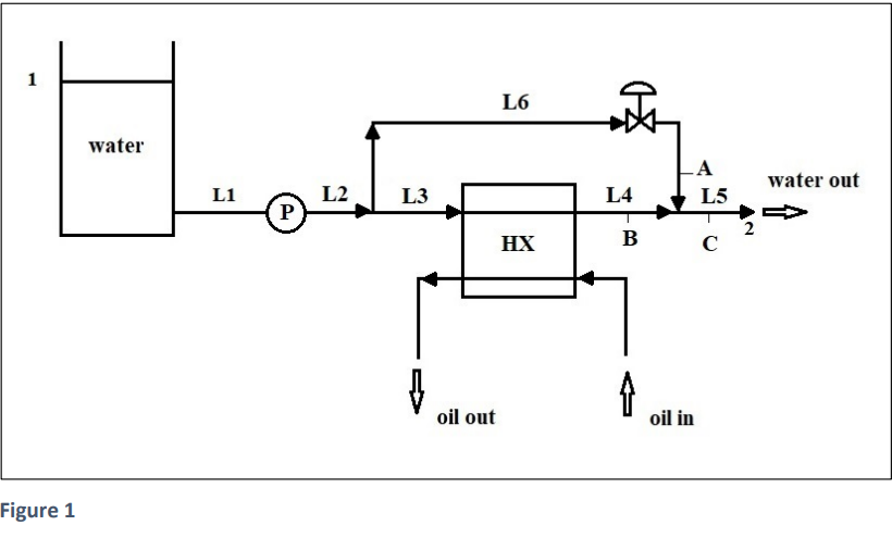 Solved In Figure 1, light oil at 300 F enters the heat | Chegg.com
