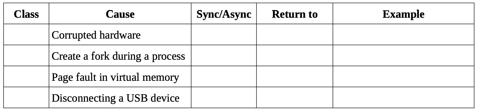Solved A. ﻿There are four classes of exceptions; each one | Chegg.com