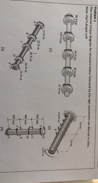 Solved Problem 1 Plot internal torque diagram for structure | Chegg.com