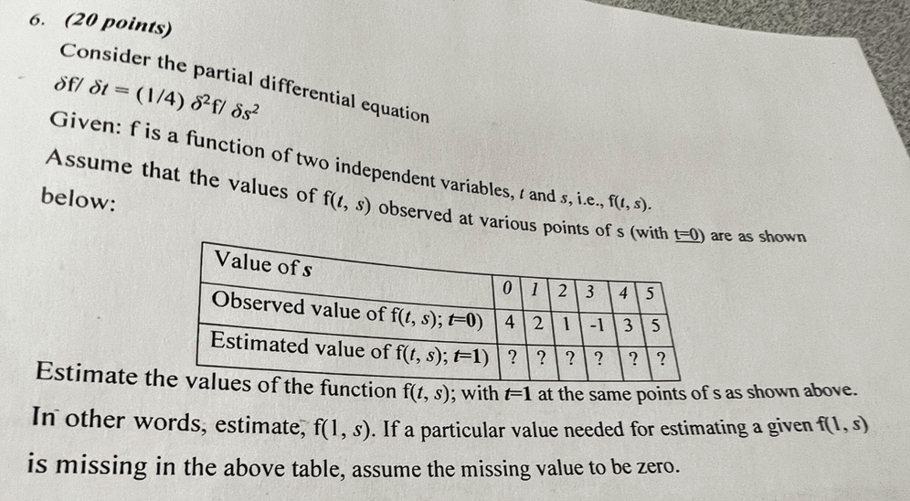 Solved 6. (20 points) Consider the partial differential | Chegg.com Solved 6. (20 points) Consider the partial differential | Chegg.com