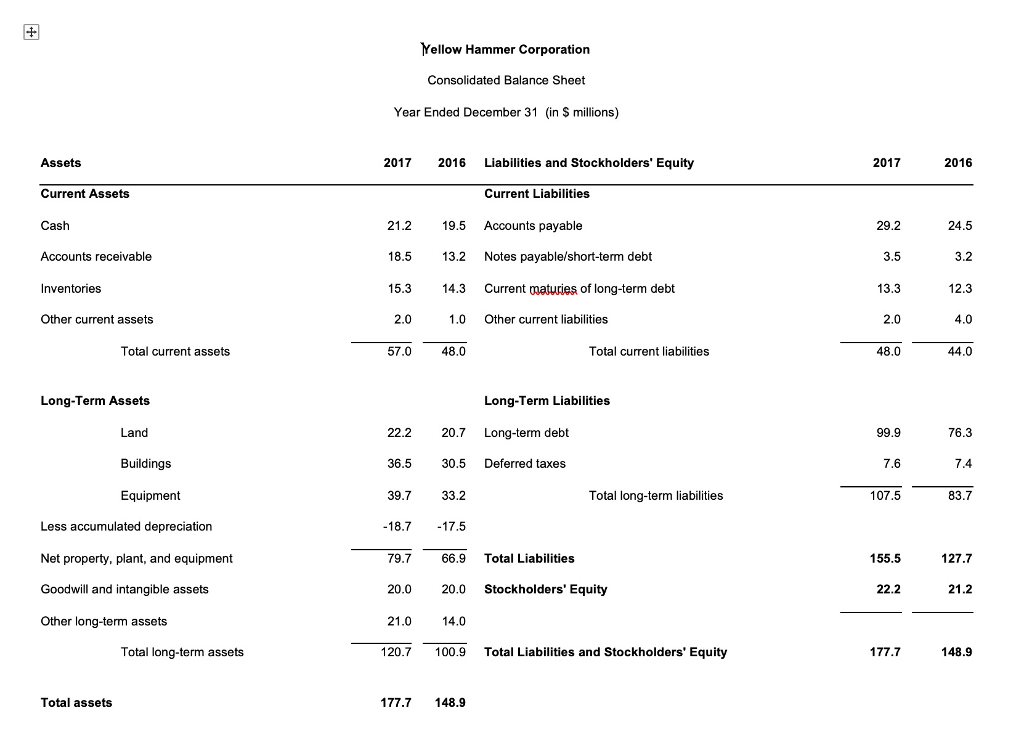 Solved Refer to the file Yellow Hammer Corporation. Assess | Chegg.com