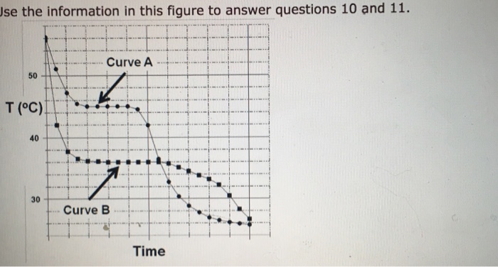 Solved 11. The cooling curves for both a pure solvent and a | Chegg.com