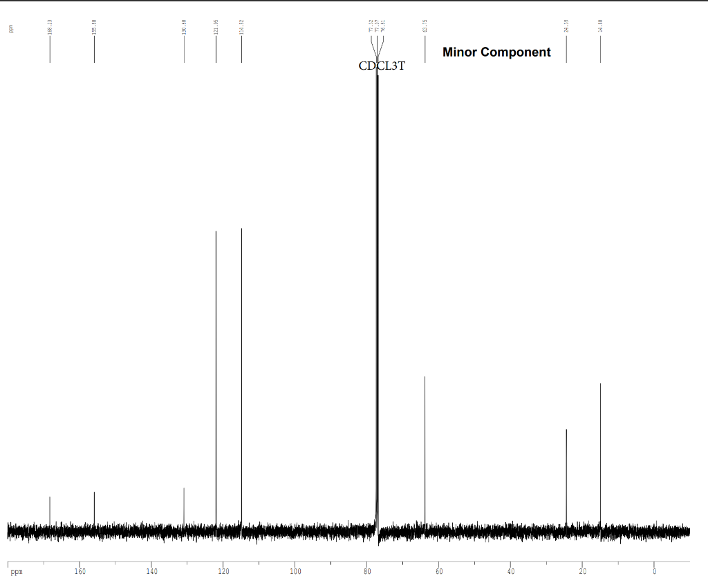Solved What are the identities of the major component and | Chegg.com