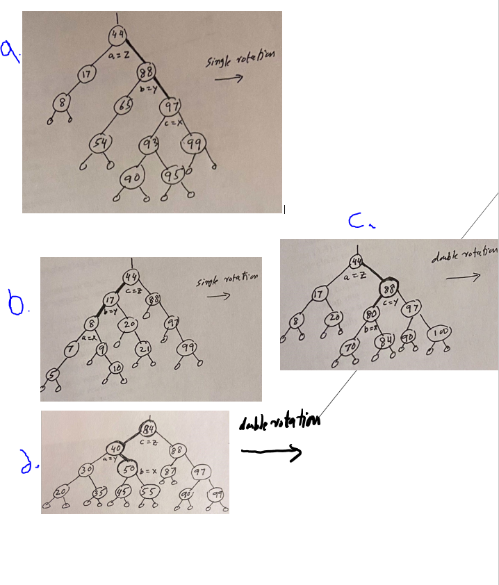Solved Given the following Binary Search Trees, perform the | Chegg.com
