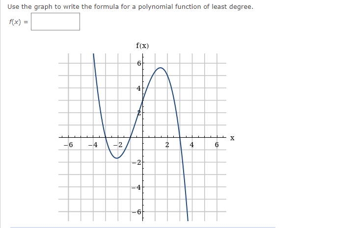 Solved Use the graph to write the formula for a polynomial | Chegg.com