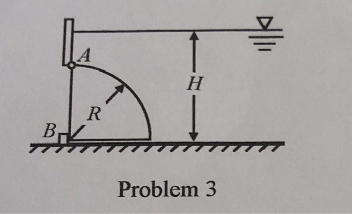 Solved Problem 3 A gate, in the shape of a quarter-cylinder | Chegg.com