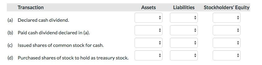 Solved Indicate whether each of the following transactions | Chegg.com