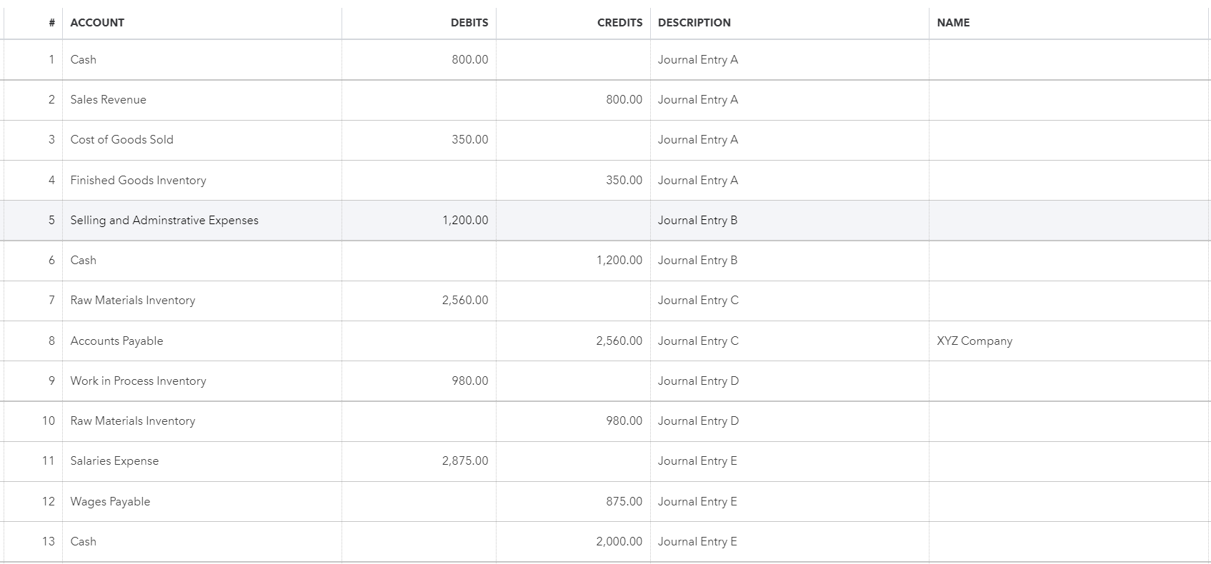 ACC-260 QuickBooks Assignment 1 Complete this | Chegg.com