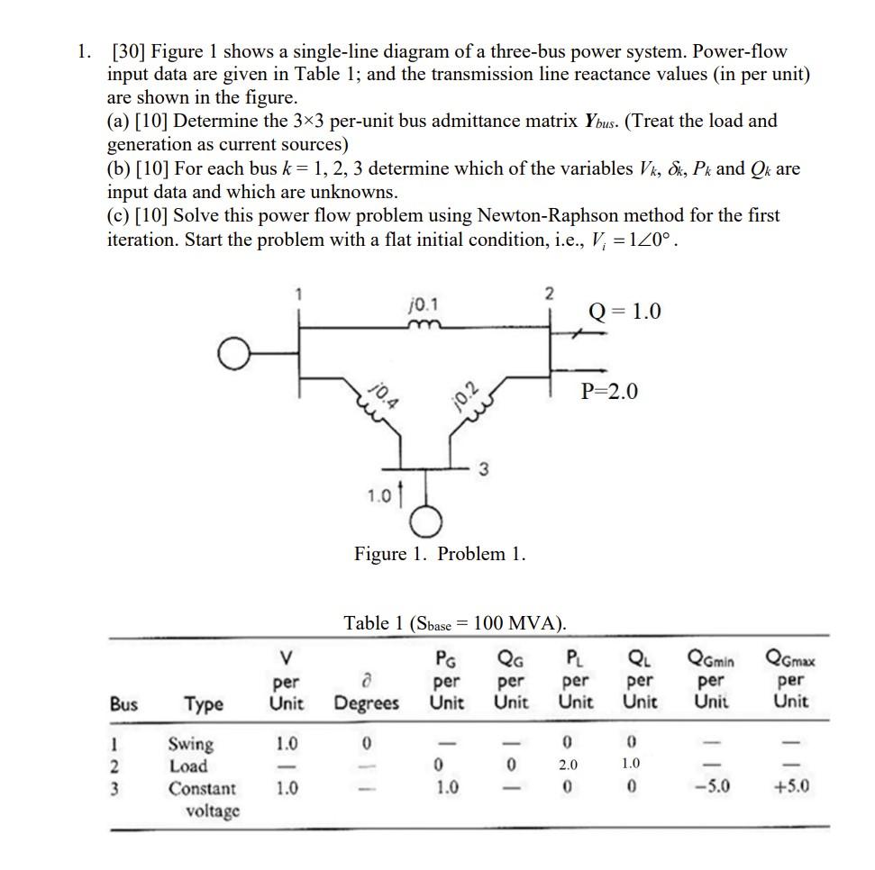 PLEASE ANSWER ALL PARTS IN DETAIL AND CORRECT AND | Chegg.com