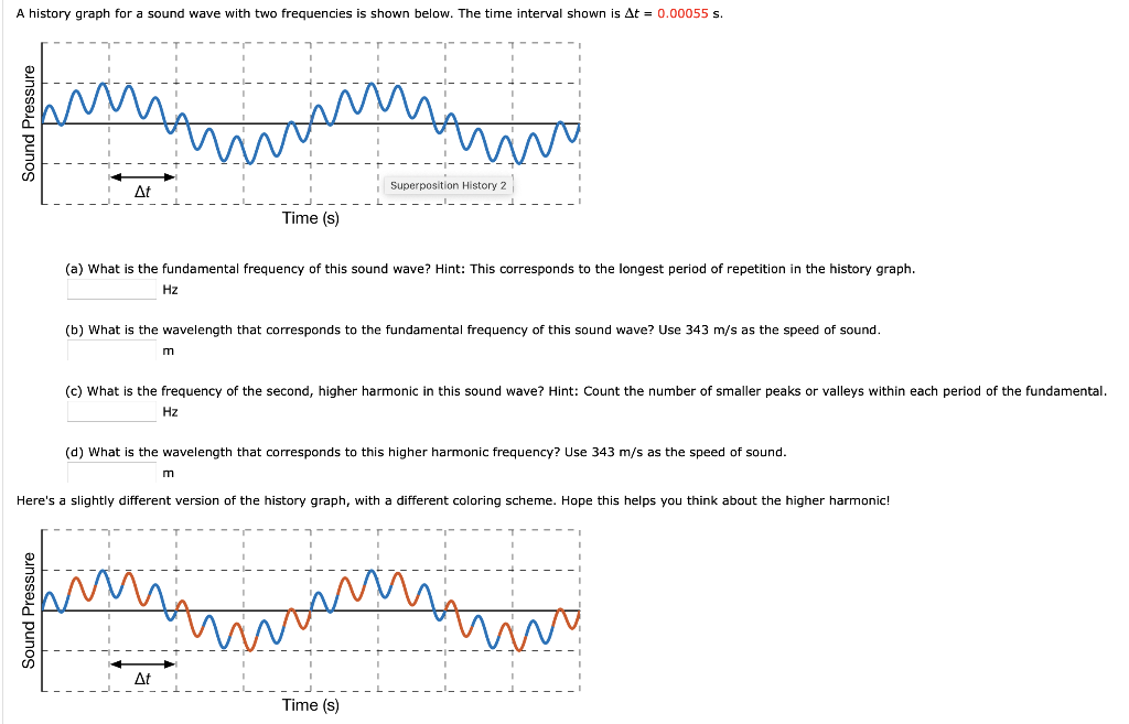 Solved A history graph for a sound wave with two frequencies | Chegg.com