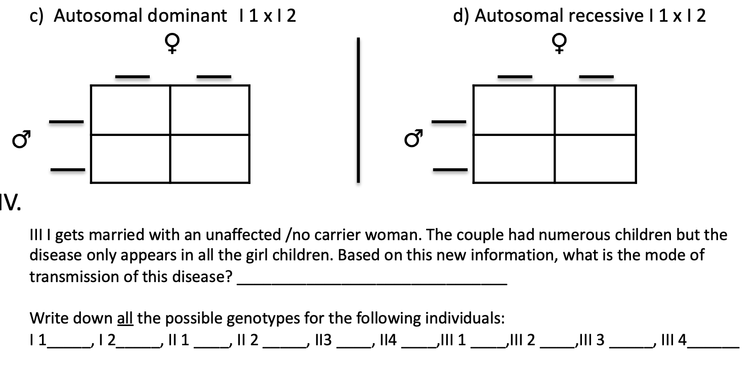 Solved III. Given the following pedigree below, use Punnett | Chegg.com