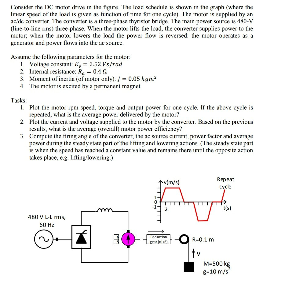 Solved Consider the DC motor drive in the figure. The load | Chegg.com