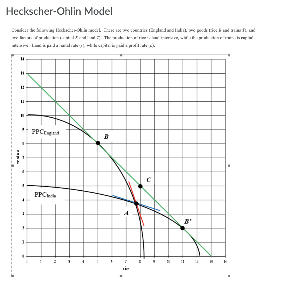 Solved Heckscher-Ohlin Model Consider the following | Chegg.com