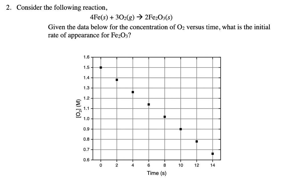 Solved 2 Consider The Following Reaction 4fe S 302 8