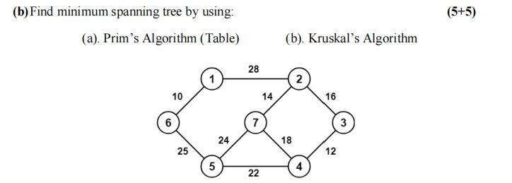 Solved (a) The recurrence for Divide-and-Conquer algorithm, | Chegg.com
