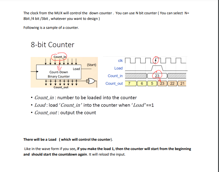 Solved The binary counter will be controlled by the clock | Chegg.com